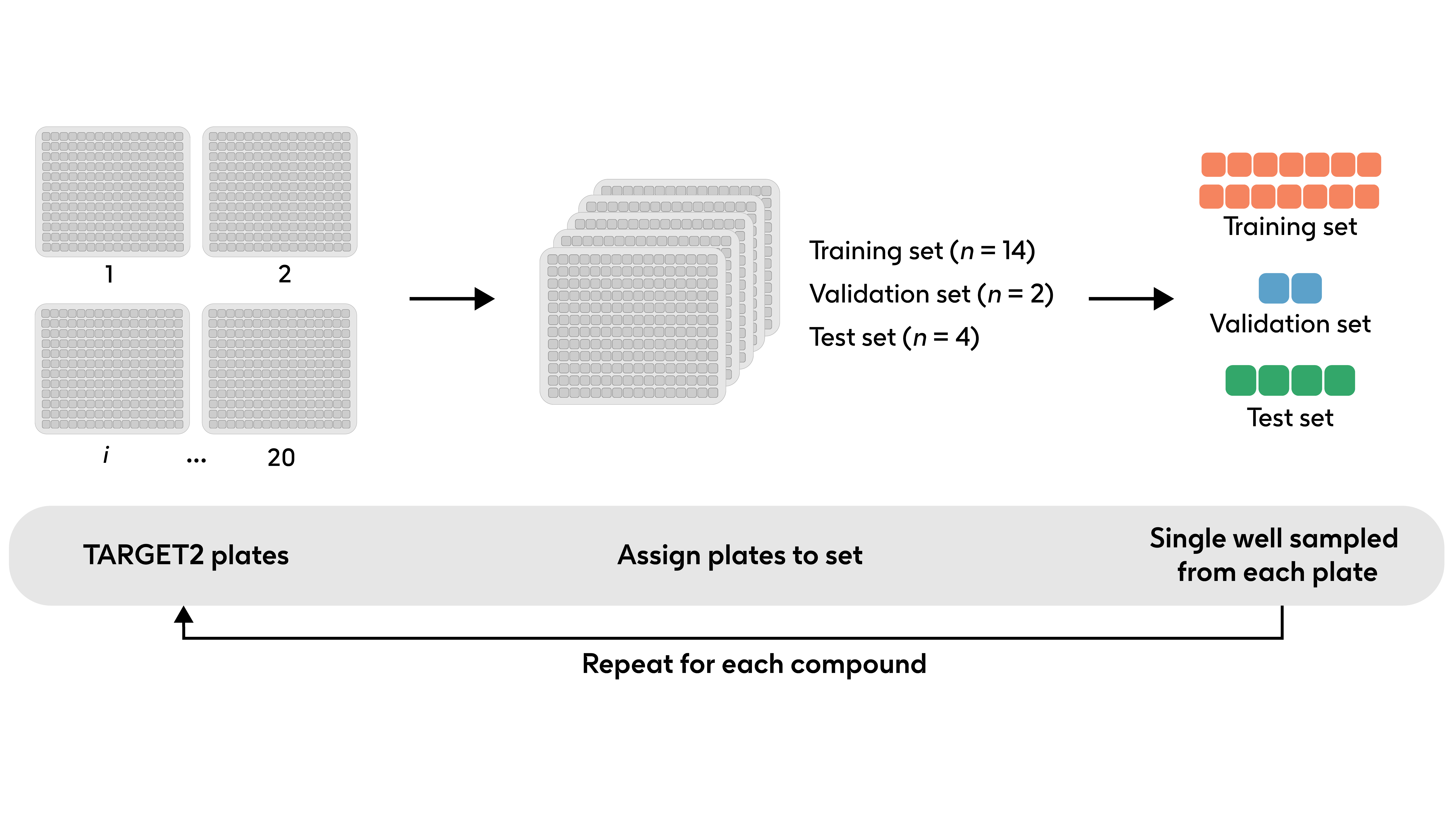 Campfire: building universal AI models for high-content cellular ...