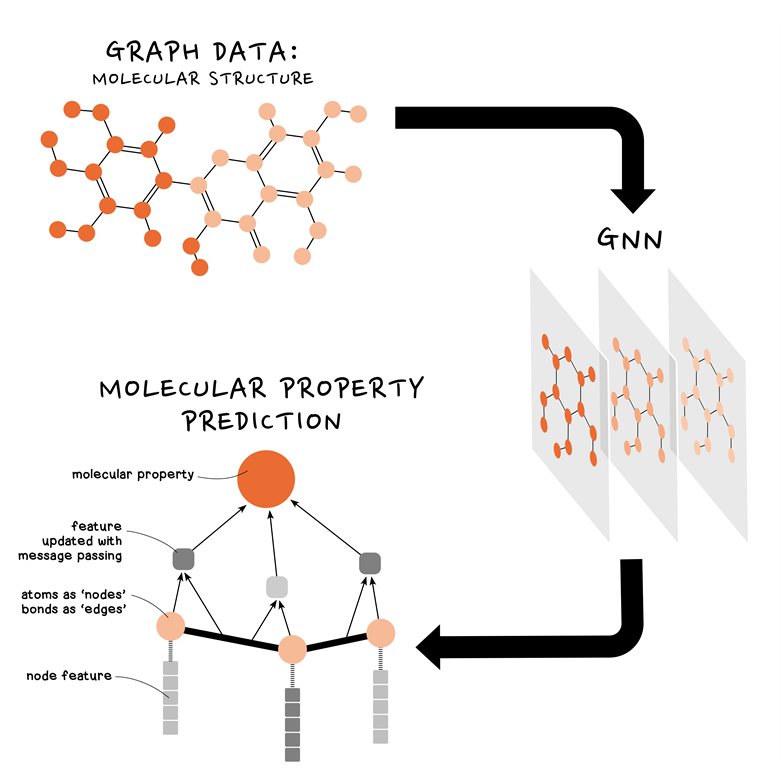 MoCoP: multi-modal representation of molecular graphs and cellular ...